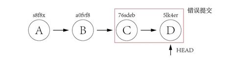 what s the difference between git reset and git checkout stack