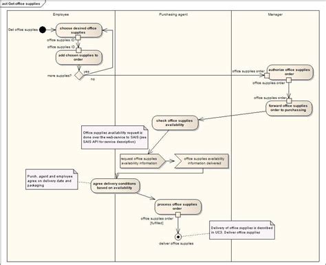 New Flowchart Vs Sequence Diagram Flowchart Porn Sex Picture 5280 Hot