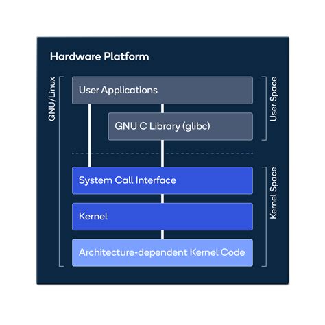 comparing linux and android for today s embedded device development