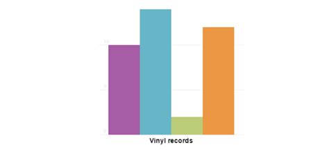 how to draw bar charts using javascript and html5 canvas