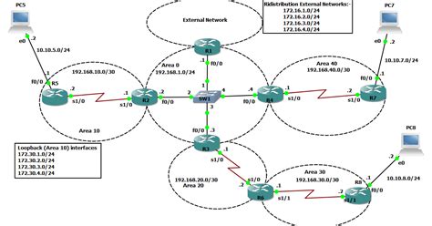 final osfp configuration ccnp part 7 best cisco ccna ccnp and linux