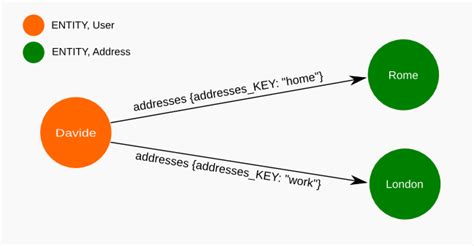 hibernate ogm 5 4 1 final reference guide