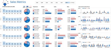 excel dashboards — excel dashboards vba and more