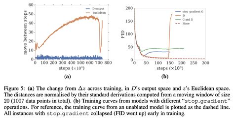 euclidean norm regularization explained papers with code