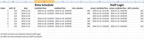 php mysql full join between two table using dates stack overflow