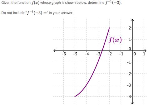 solved find the local minimum of the function f x which is