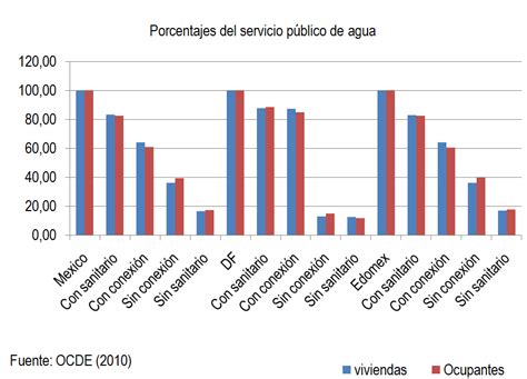 Actitudes Consumo De Agua Y Sistema De Tarifas Del Servicio De