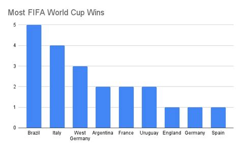 Fifa World Cup Winners List 1930 To 2022 Fifa Word Finals History