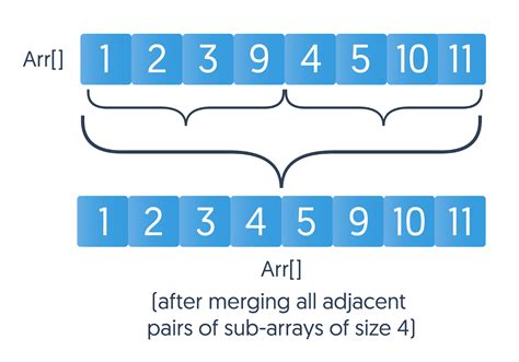 iterative merge sort