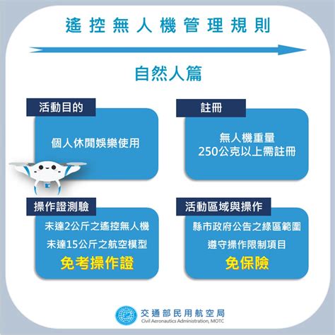 民用航空局無人機專區 遙控無人機管理規則 業務專區 彰化縣政府工務處