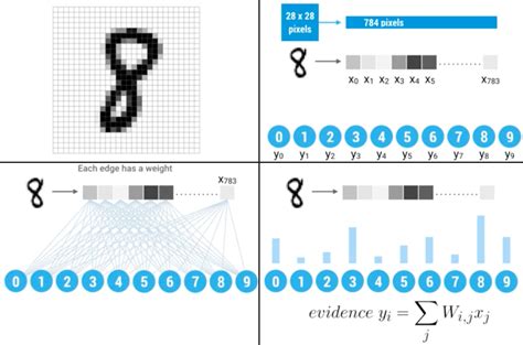 11 1 deep neural network — python from none to machine learning