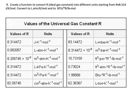 create a function to convert r ideal gas constant