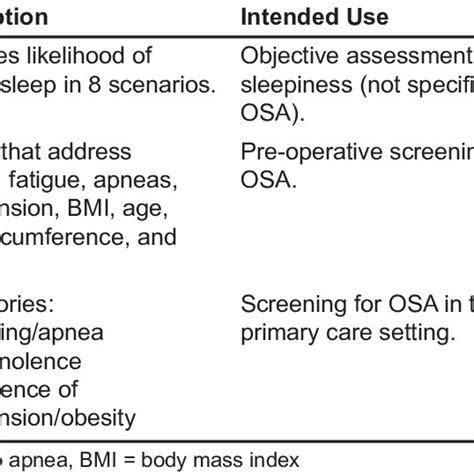 Common Obstructive Sleep Apnea Screening Tools Download Scientific