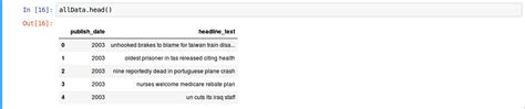 dataframe vectorizing text from data frame column using