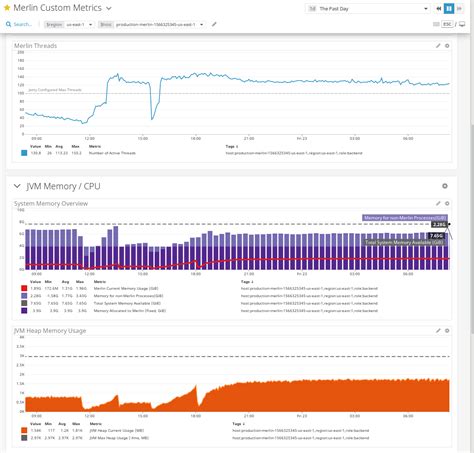 optimizing jvm memory usage in kahoot gameservers kahoot