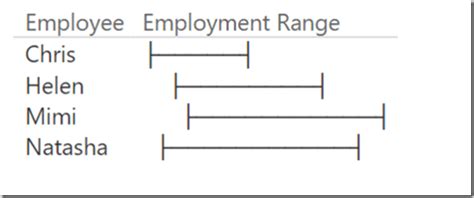 chris webb s bi blog the dax unichar function and how to use it in
