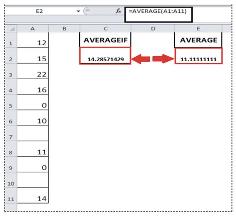 excel formula not equal to blank