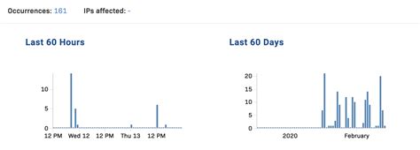 etimedout running hasura on heroku · issue 3885 · hasura