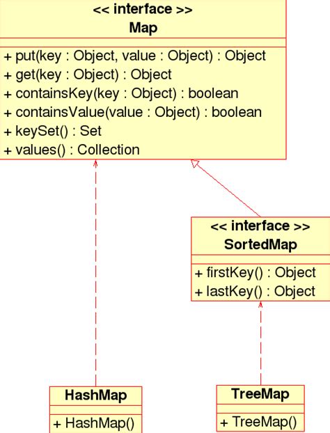 java sorted map java collections framework in java 8 sorting a map
