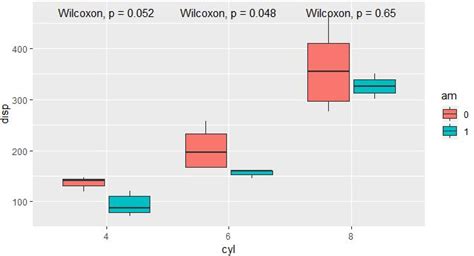 r ggplot2 add p value to grouped box plots stack overflow