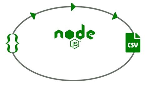 how to convert json to csv in node js first class js