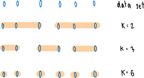 Understanding Cross Validation For Beginners By Ichen Analytics