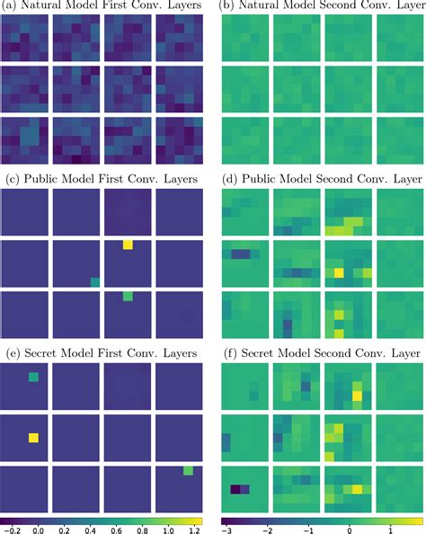 Figure 9 From Towards Deep Learning Models Resistant To Adversarial
