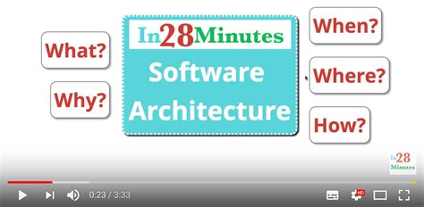 quick introduction to software architecture what why and how