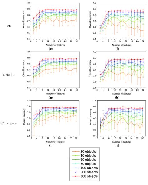 For Area 1 The Relationship Between The Mean Overall Accuracy Of