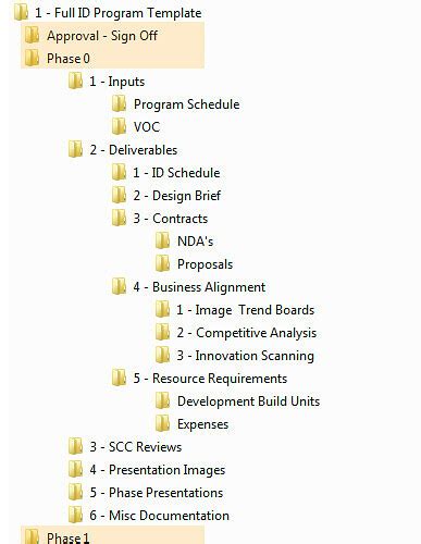 what does your project folder file structure look like general