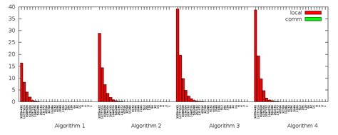 stacked and grouped bar histogram with gnuplot stack overflow
