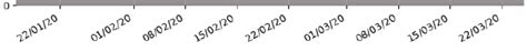 python highlight specific date in x axis using