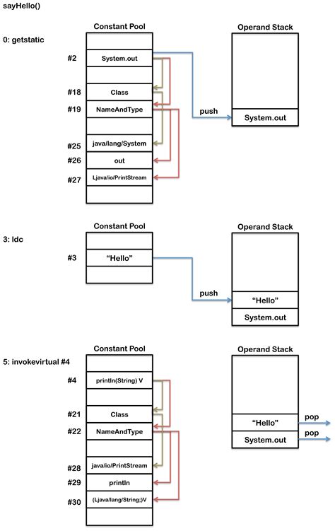 jvm internals