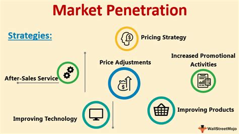 Example Penetration Pricing Holfquad