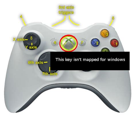 [xbox][controller][input] Xbox Controller Console Guide Button Not