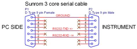 serial communication cable 3 core m2f db9 tx rx gnd rs232 1 5