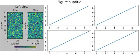 figure subfigures — matplotlib 3 6 2 documentation