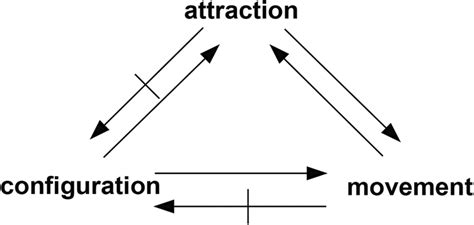 Mapping Spatial Cultures Contributions Of Space Syntax To Research In