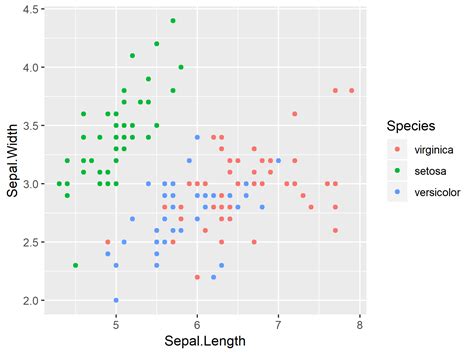 r how to control legend item ordering of ggplot2 plot