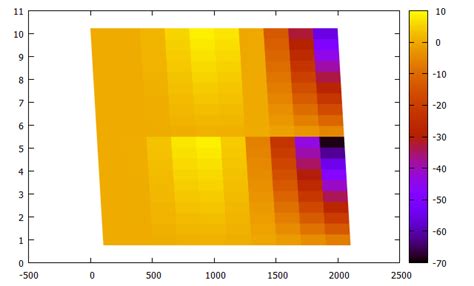 gnuplot heatmap image duplicating and tilting stack overflow