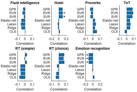 Mathematics Free Full Text The Choice Of Machine Learning