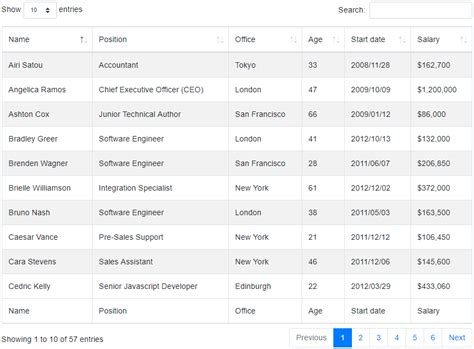 datatables best javascript data grids and spreadsheets