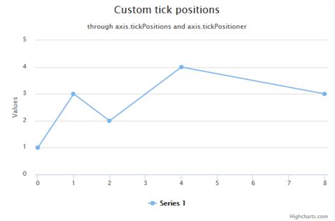 how to set custom tick positions in jasperreports html5 line chart
