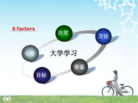 大学 学习经验交流 Ppt范例详解 文档之家