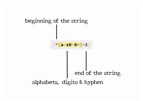 9 regular expressions you should know
