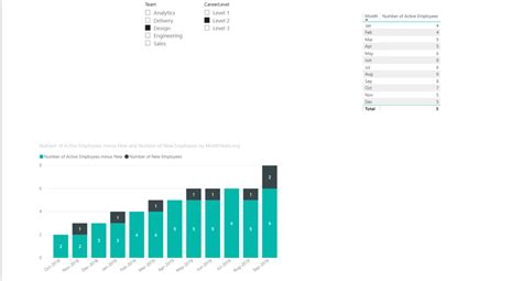 Solved Bar Graph Showing Number Of Employees Each Month Microsoft