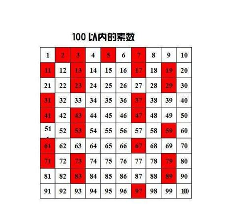 20以内，不是偶数的合数有 ，不是奇数的质数有 百度知道
