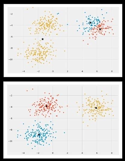 Understanding K Means K Means And K Medoids Clustering Algorithms