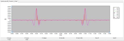 system level tutorial lesson 8 fourier analysis of discrete time