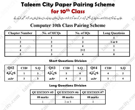 10th class computer pairing scheme 2022 taleem city